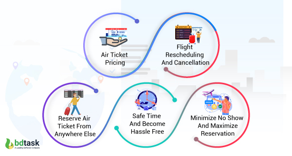 How to Choose the Best Ticket Booking Software for Travel Agents